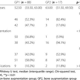 Radiographic Measurements A Radial Height Measurement R Is The Download Scientific Diagram