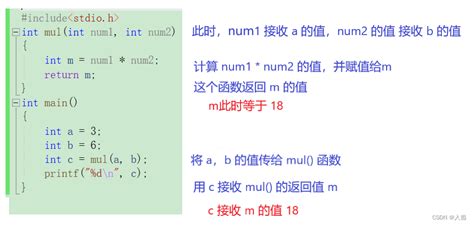 C语言函数详解c语言定义函数 Csdn博客