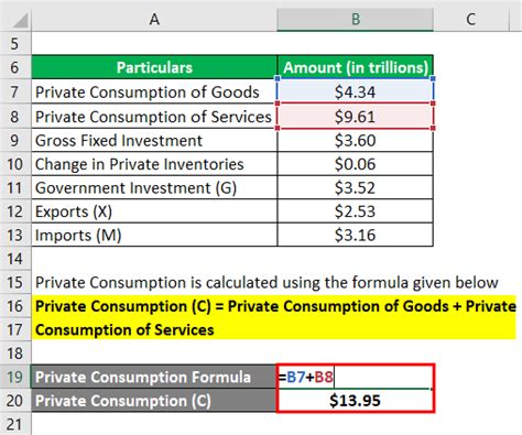 Nominal GDP Formula Calculator Examples With Excel Template