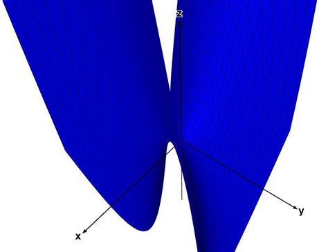 Convert The Equation To Rectangular Coordinates And Sketch I Quizlet