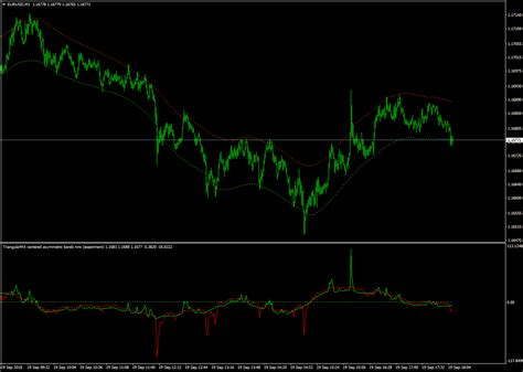 Tma Triangular Moving Average Indicators Mt4 Page 34