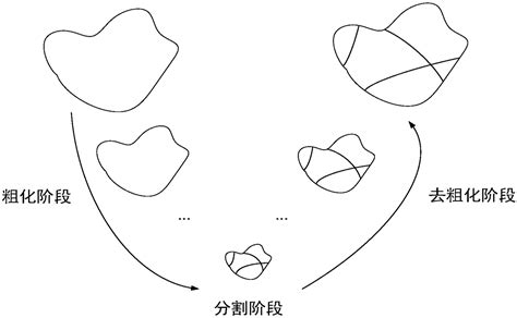 A Large Scale Graph Segmentation Method Supporting Incremental Segmentation Eureka Patsnap