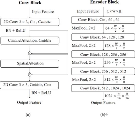 Figure 2 From Multi Decoder Networks For Semi Supervised Medical Image Segmentation Semantic