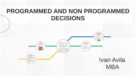 programmed and non programmed decisions by on prezi