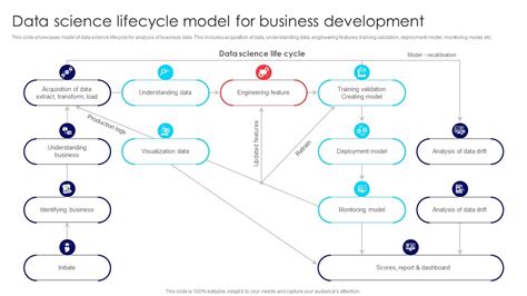 Data Science Lifecycle Model For Business Development Ppt Powerpoint