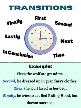 ELA Anchor Charts By MakeItEasyTeaching TPT