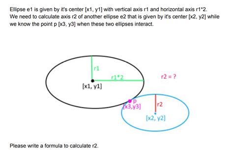 Solved Ellipse E 1 Is Given By Its Center [x1 Y1] With