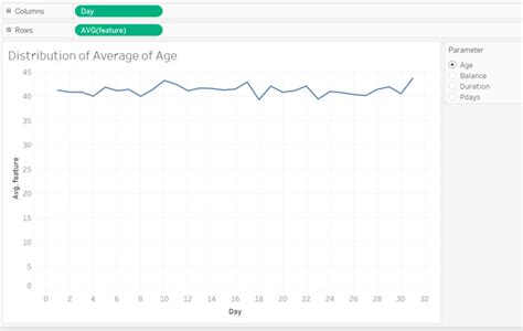 How To Create A Scrollable Dashboard Instead Of Having A Single Value List
