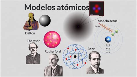Resumen De Los Principales Modelos Atomicos Y El Modelo Atomico Actual