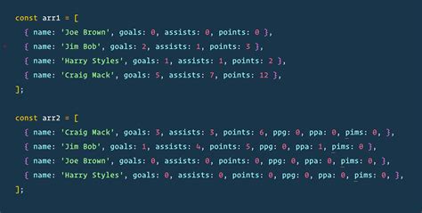 Wes Bos On Twitter Dameonh2o Haha Interesting One Thing I Could Do To Improve Mine Is Not