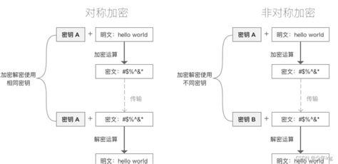 Java中加解密合集java 加解密实例 Csdn博客