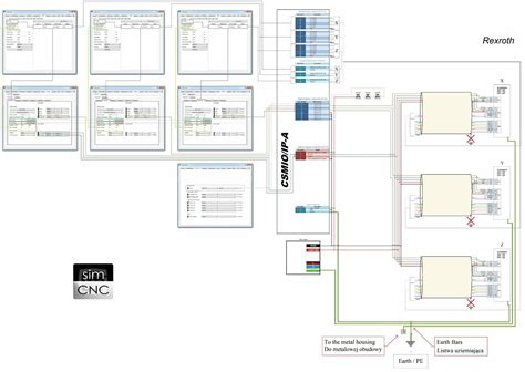 csmio ip a oraz rexroth indramat ecodrive03 driver różne