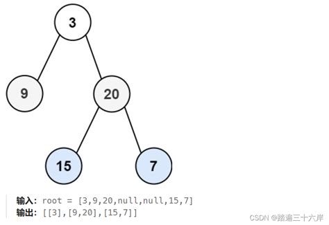 算法通关村第六关 白银挑战树的层序遍历 Csdn博客