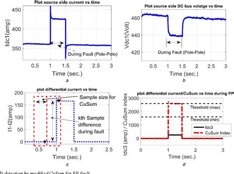 Figure 1 From Differential Current Based Fault Protection With Adaptive Threshold For Multiple