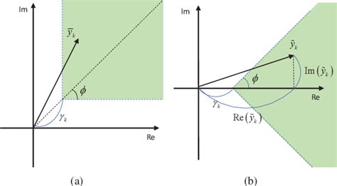 Figure 1 From Secure Dual Functional Radar Communication Transmission Exploiting Interference