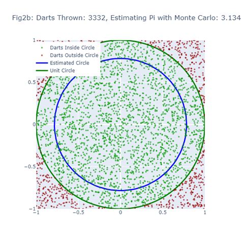 Mastering Monte Carlo How To Simulate Your Way To Better Machine Learning Models Towards Data