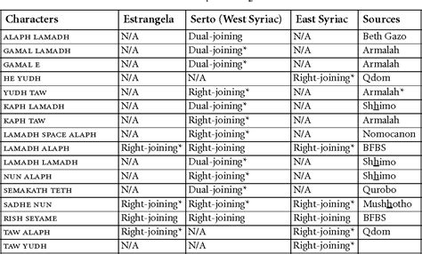 Table 9 1 From The Unicode Standard Version 62 Semantic Scholar