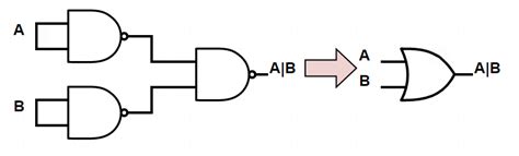 Universal Logic Gates Technical Articles