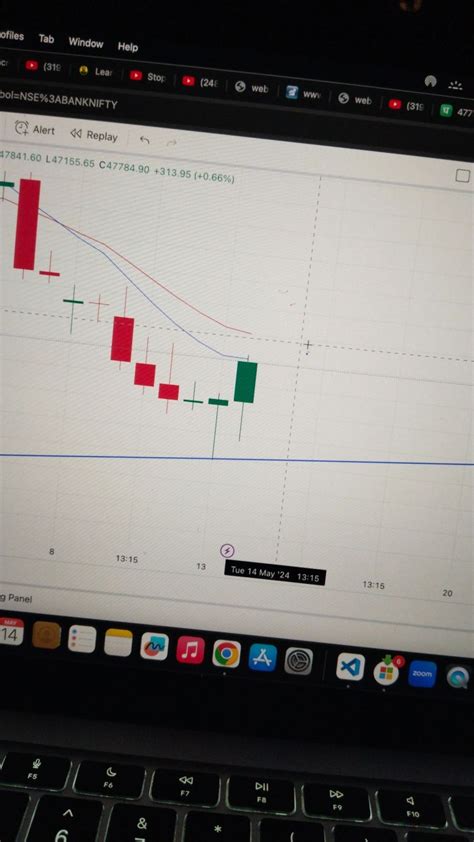 Shaurya Kashyap On Linkedin According To My Analysis Market Open Gap