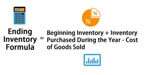 Ending Inventory Formula Calculator Excel Template