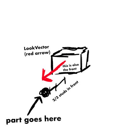 How To Get All Sides Of A Basepart Scripting Support Developer