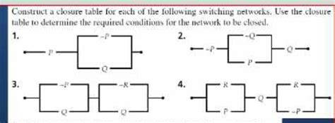Solved Construct A Closure Table For Each Of The Following