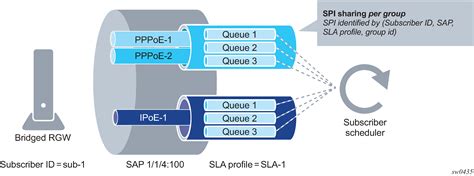 Triple Play Enhanced Subscriber Management