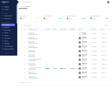 Swift Send Email Marketing And Campaign Management Saas Based By Bug Finder
