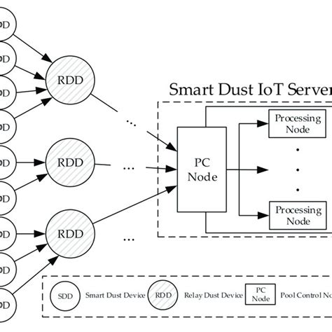 Traditional Vs Blockchain Transaction Model Download Scientific Diagram