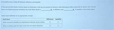 Solved All Societies Face A Trade Off Between Efficiency And Equality If The Government Lowers