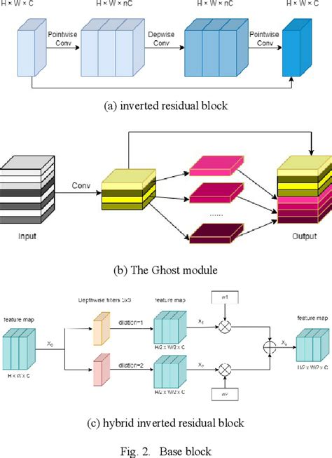 Figure 2 From Lightweight Of Siamcar Network For Uav Single Target Track Semantic Scholar
