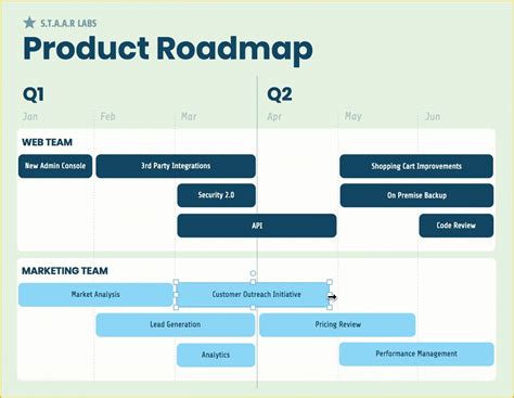 Product Roadmap Timeline Template