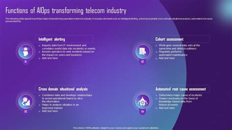 Functions Of Aiops Transforming Telecom Comprehensive Aiops Guide