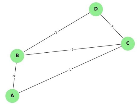 Graph Theory Weighted Graphs