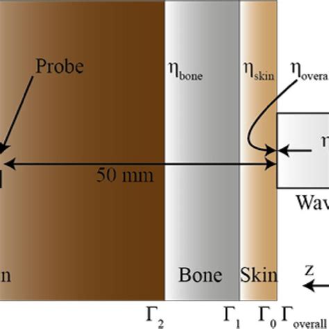 Experimental Setuprectangular Waveguide Aperture Against An Download Scientific Diagram