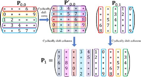 [pdf] design of placement delivery arrays for coded caching with small subpacketizations and