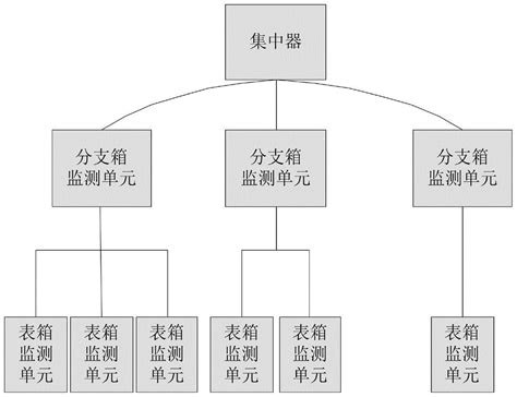 基于HPLC载波通信的低压台区变线户拓扑识别边缘计算方法与流程