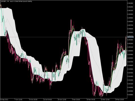 Heiken Ashi Mtf Smoothed Indicator For Mt5 ⋆ Top Mt5 Indicators Mq5