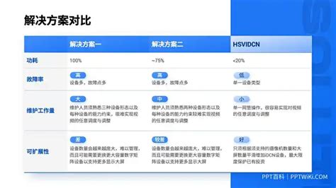 Ppt表格模板 Ppt表格排版设计下载源文件请点击【来源】 花瓣网