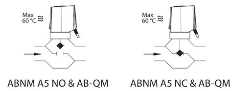 Danfoss Abnm A5 Ab Qm 0 10v Proportional Thermal Actuator User Guide Danfoss Abnm A5 Ab Qm 0 10v Proportional Thermal Actuator User Guide