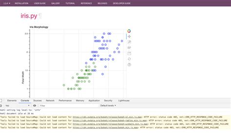 What Does Source Map Error 403 Mean Community Support Bokeh Discourse