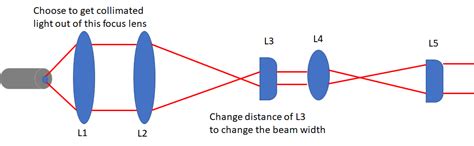 Azure Data Factory Adf Dataflow To Assign Null To A Negative Result