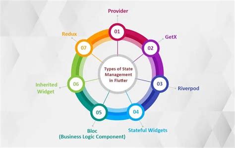 flutterdev statemanagement flutter mobiledevelopment techtips