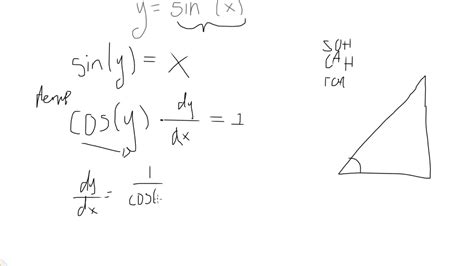 HOW TO DERIVE ARCSINE EASILY PEASILY YouTube