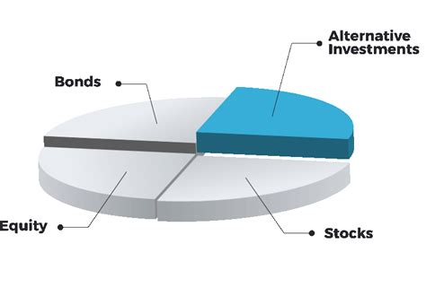 Spark Series A Assetmonk