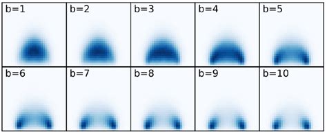 The Phase Space Distributions In 30x30 Rebinning With Different Impact