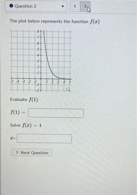 Solved The Plot Below Represents The Function F X Evaluate Chegg Com