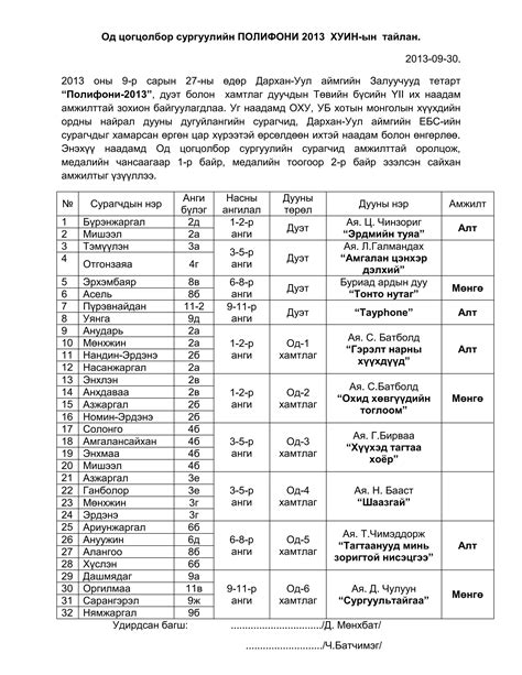 Polifoni 2013 2014 Pdf