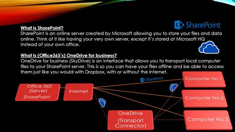 Office 365 SharePoint JA Computers PC Mobile Repair Centre