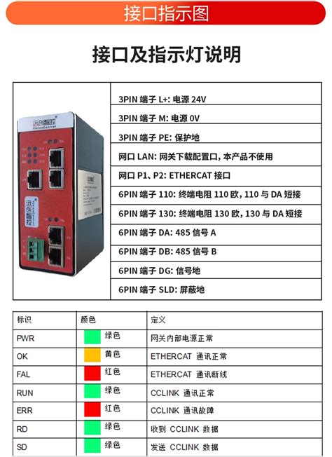 Ethercat Slave To Cc Link Profinet Devicenet Modbus Ethernet Ip
